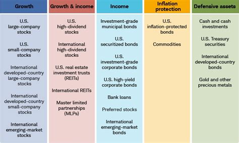 Whats In Your Portfolio The Role Of Various Asset Classes Charles
