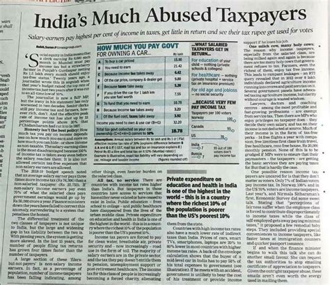 Shaik Mohammed Ali Posted On Linkedin