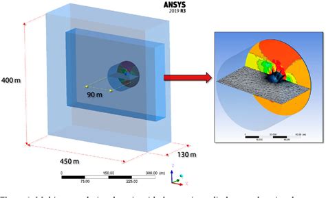 Figure 3 From Performance Rating And Flow Analysis Of An Experimental Airborne Drag Type Vawt