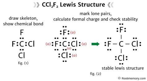 Lewis Structure Of Ccl2f2 Root Memory