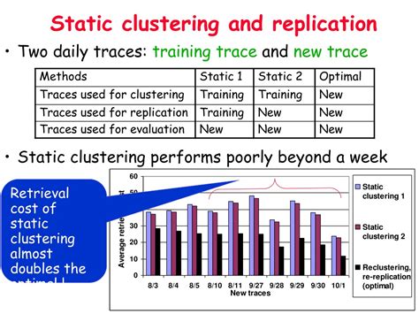 Ppt Efficient And Adaptive Replication Using Content Clustering Powerpoint Presentation Id