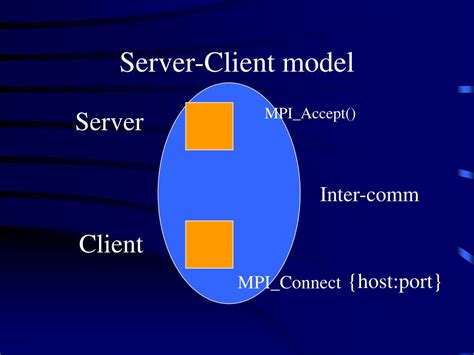 Ppt Managing Heterogeneous Mpi Application Interoperation And Execution Powerpoint