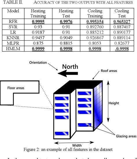 table ii from how data can mislead machine learning prediction process