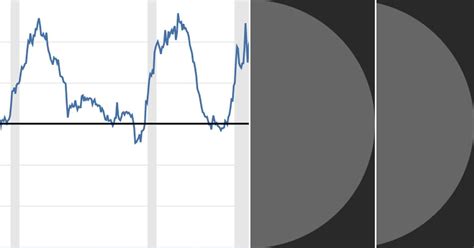 list graph curated by idea rc medium