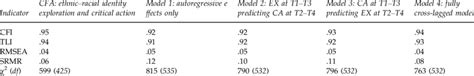 Model Fit Indices For Cfa And Sem Models Download Scientific Diagram