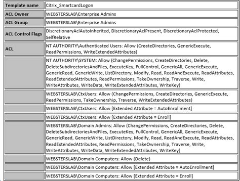 New Script Documenting Citrix Federated Authentication Services With Microsoft PowerShell V