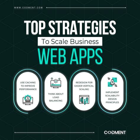 Codment Webapps Design Growth App Website Codment