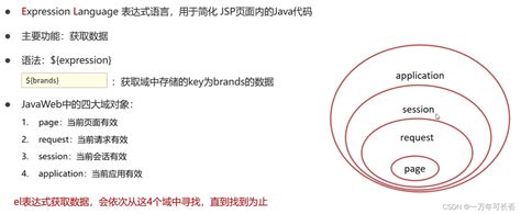 java web（四）：jsp