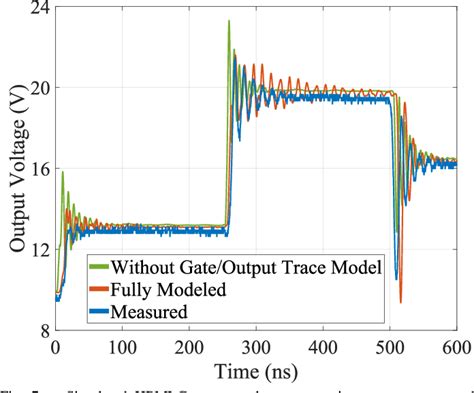 Figure 1 From An 800 W Four Level Supply Modulator For Efficient Envelope Tracking Of Rf