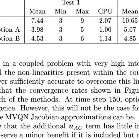 Comparison Of The Number Of Iterations And Relative Computational Time Download Table