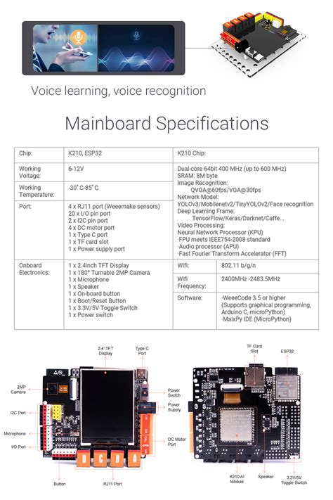 Usage Of Elf Aiot K210 Mainboard