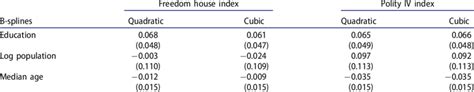 estimated parametric coefficients download scientific diagram