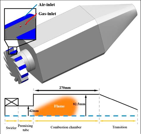 Figure 1 From Investigation On Flame Dynamic Characteristics To Air Inlet Excitation In A Gas