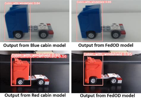 Figure 6 From Federated Object Detection For Quality Inspection In Shared Production Semantic