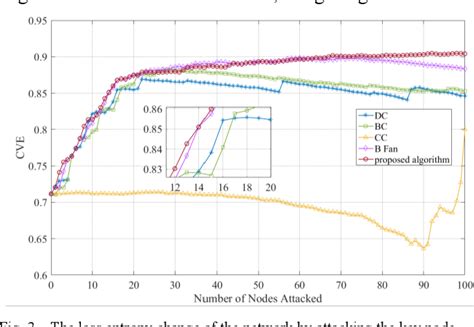 Figure 3 From Identification And Analysis Of Key Nodes In Power Optical