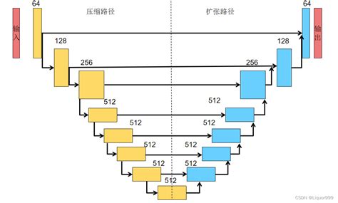Pytorch从零开始实战21pix2pix Pytorch Csdn博客