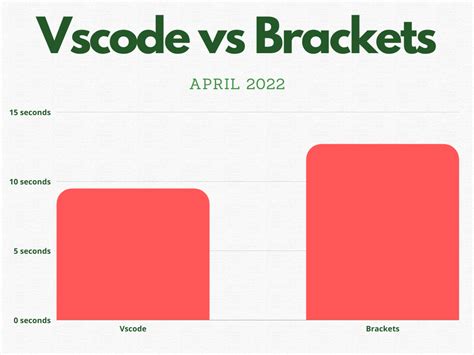 Brackets Vs Visual Studio Code Analysis For Web Developers