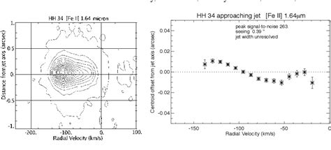 Figure 1 From For Jet Rotation Signatures In Class 0 And I Jets Semantic Scholar