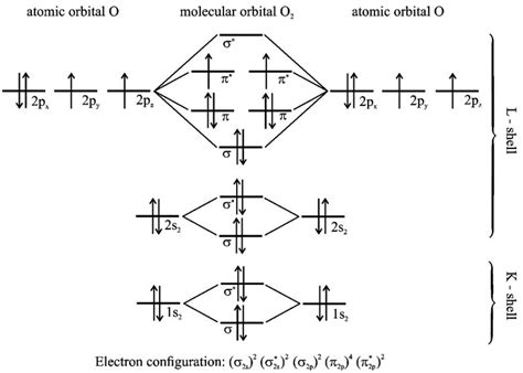 Paramagnetic Sensors For The Determination Of Oxygen Concentration In Gas Mixtures Pmc