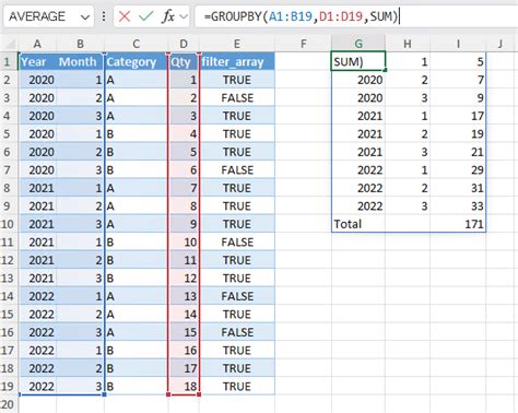 Groupby Function Summary Table By Grouping By One Axismicrosoft