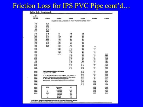 Pvc Fitting Friction Loss Chart At John Spiker Blog