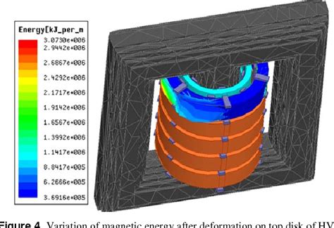 Figure 4 From Improved Power Transformer Winding Fault Detection Using Fra Diagnostics Part 2