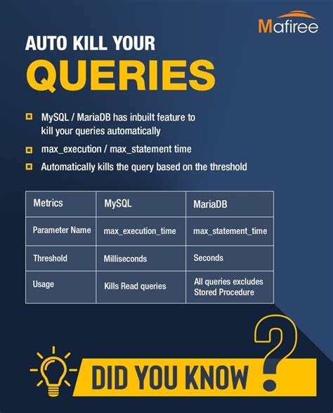 Mafiree On Linkedin Dba Mysql Mysqldba Mariadb Mafiree
