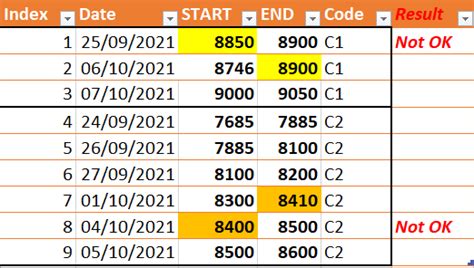 Solved Interval Calculation Microsoft Fabric Community
