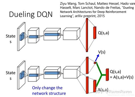 深度强化学习笔记DQN原理与实现pytorch gym 知乎 深度强化学习笔记DQN原理与实现pytorch gym 知乎