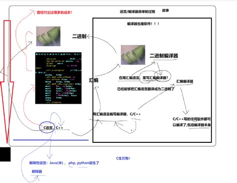 【linux编译器】gccg的使用怎么看linux 有没有 G Csdn博客 【linux编译器】gccg的使用怎么看linux 有没有 G Csdn博客