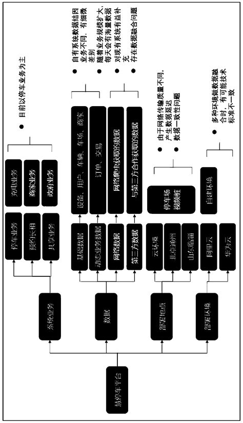 Large Range Regional Parking Lot Big Data Analysis System Eureka