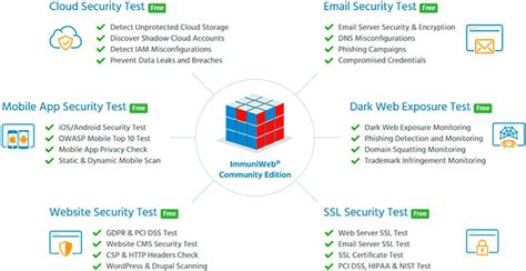 Product Showcase Free Email Security Test By Immuniweb Community Edition
