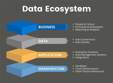 Data Ecosystems 101 Understanding The Big Picture Jca