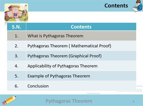 Pythagoras Theorem Proof Ppt