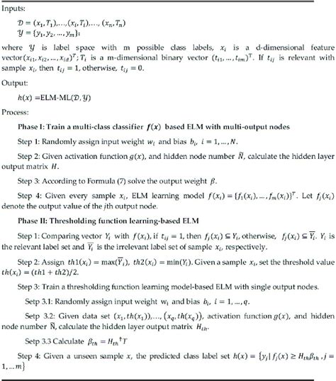 The Pseudo Code Of Elm Ml Download Scientific Diagram