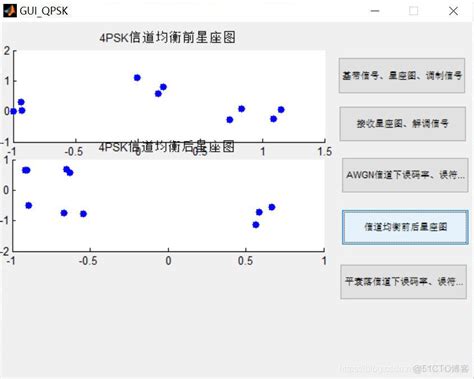 【数字信号调制】基于matlab Gui Qpsk调制解调【含matlab源码 646期】51cto博客基于matlab的qpsk调制解调