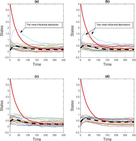 Figure From Deep Control With Risk Sensitive Linear Quadratic Models A Gauge Transformation