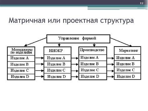 Влияние стратегии предприятия на проектирование организационно функциональной структуры