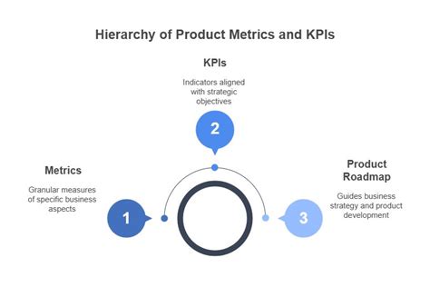 Metrics And Kpis Are Quantifiable Measures That Allow Businesses To Define… Praveen K