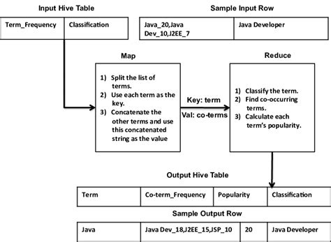 The Crowdsourcing Latent Semantic Discovery Engine Implementation Over