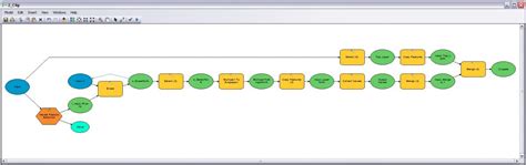 How To Clip Polygons In A Shapefile Esri Community