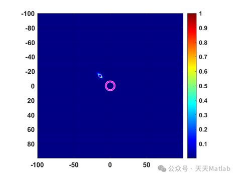 【光学】基于角谱法的太赫兹波束形成和聚焦附matlab代码角谱法matlab Csdn博客
