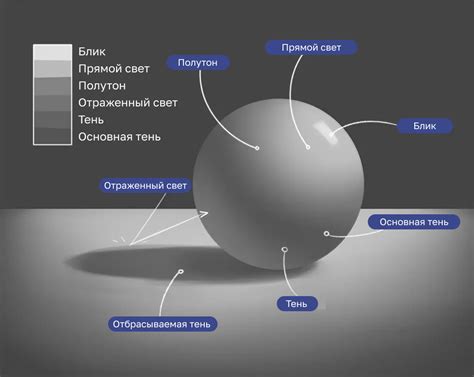 Как рисовать тени