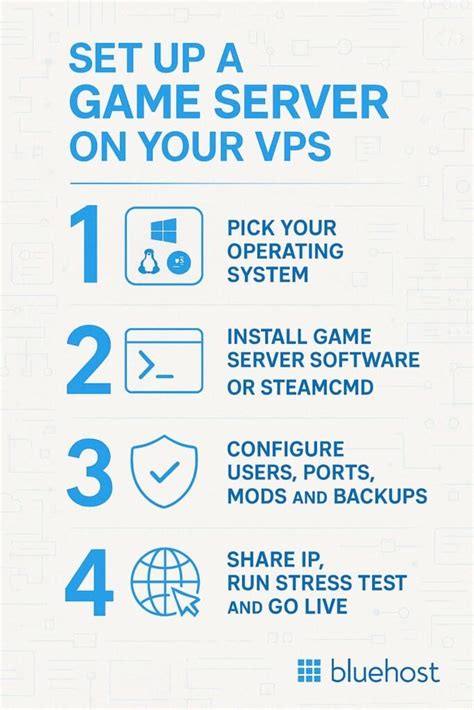 VPS For Game Servers Host Smooth Low Latency Fast Gameplay In 2025
