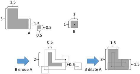 The Schematic Diagram Of An SVM Download Scientific Diagram