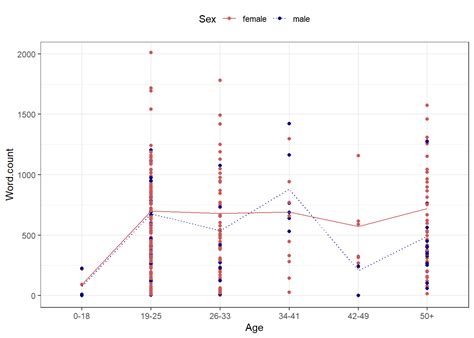 Getting Started With R Language Technology And Data Analysis Laboratory Ladal