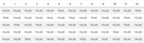 15 Python Coding Interview Questions You Must Know For Data Science Kdnuggets