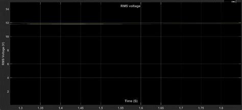 Output Voltage RMS Value Figure 18 Shows The RMS Value Of The Output Download Scientific