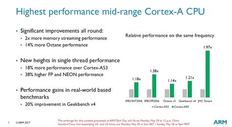 Arm Cortex A75 Cortex A55 Mali G72 Offiziell Vorgestellt News