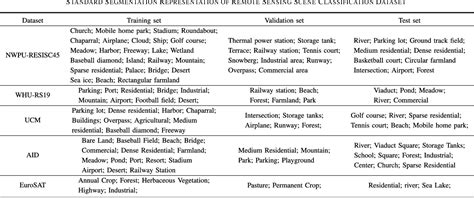 Table I From Attention Based Contrastive Learning For Few Shot Remote